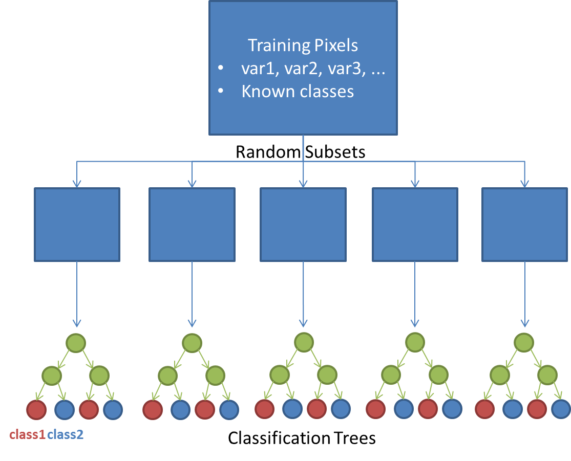 Advanced Raster Analysis