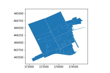 Week 3: Python for geo-scripting